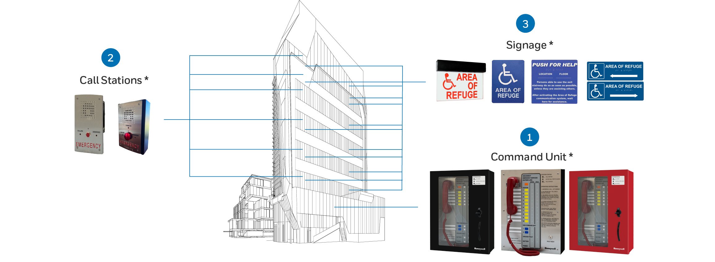 Area of Refuge Requirements | Honeywell AOR